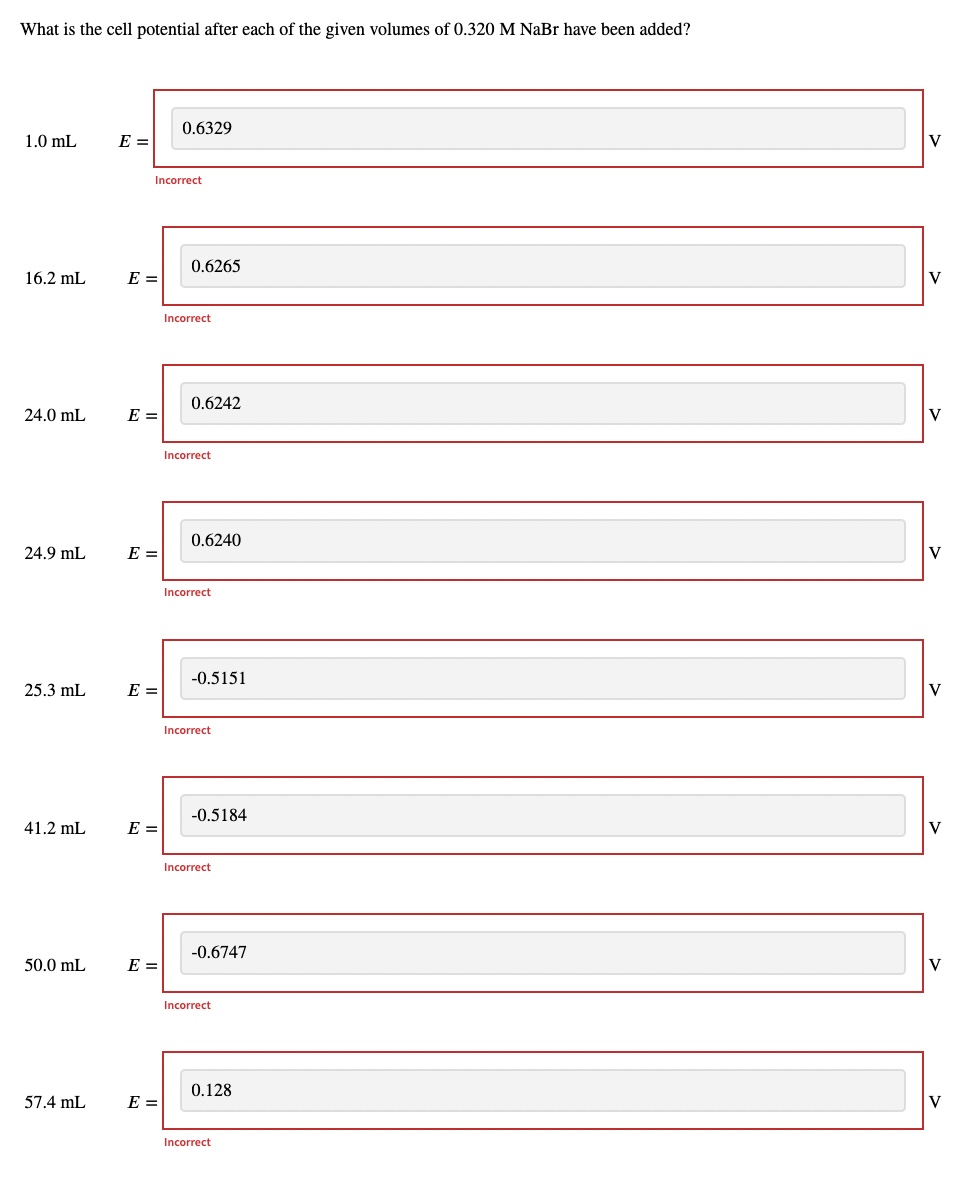 Solved A solution prepared by mixing 50.0mL ﻿of 0.160MAgNO3 | Chegg.com