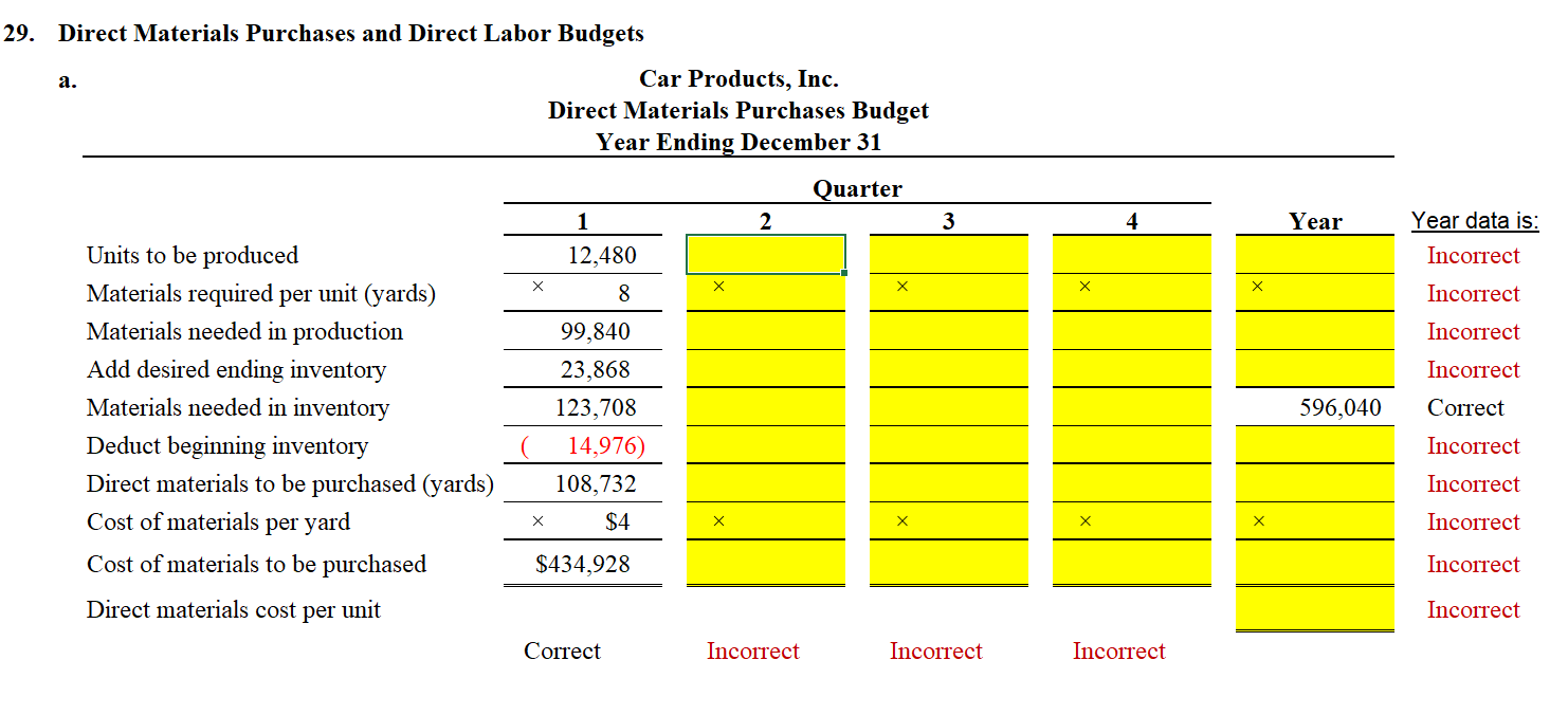 Solved Direct Materials Purchases and Direct Labor Budgets. | Chegg.com