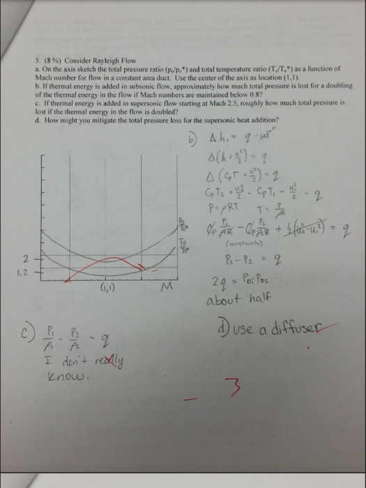 Solved 5, (8 %) Consider Rayleigh Flow a. On the axis sketch | Chegg.com