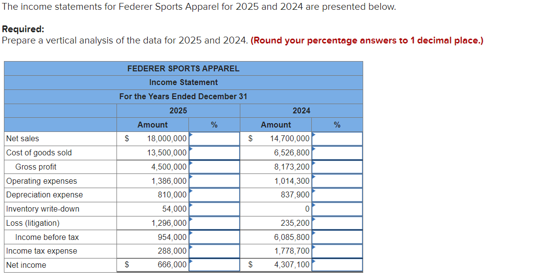 Solved he income statements for Federer Sports Apparel for | Chegg.com