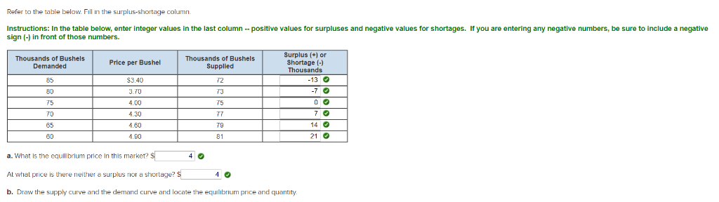 Solved Refer to the table below. Fill in the | Chegg.com