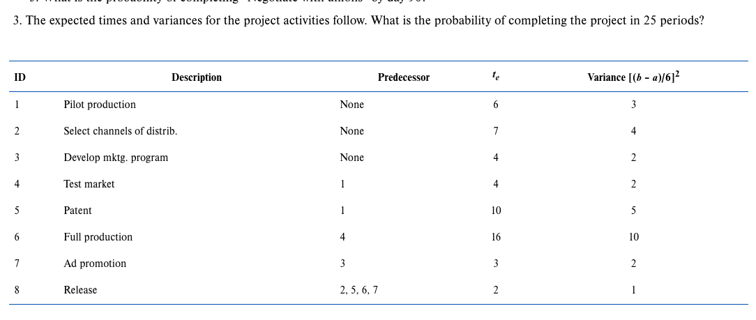 Solved 3. The expected times and variances for the project | Chegg.com