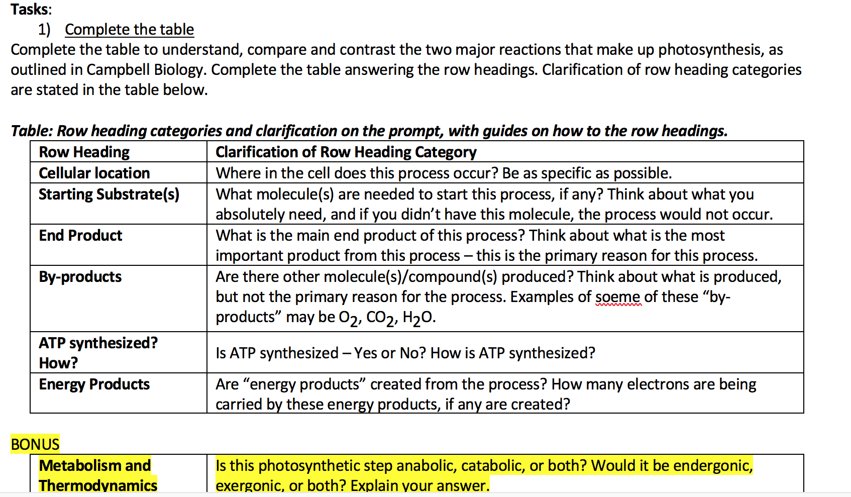 Solved Complete the table Complete the table to understand, | Chegg.com