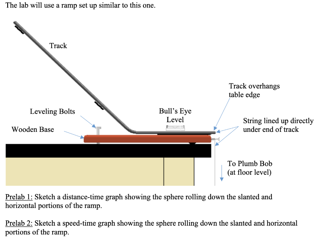 Solved The lab will use a ramp set up similar to this one. | Chegg.com