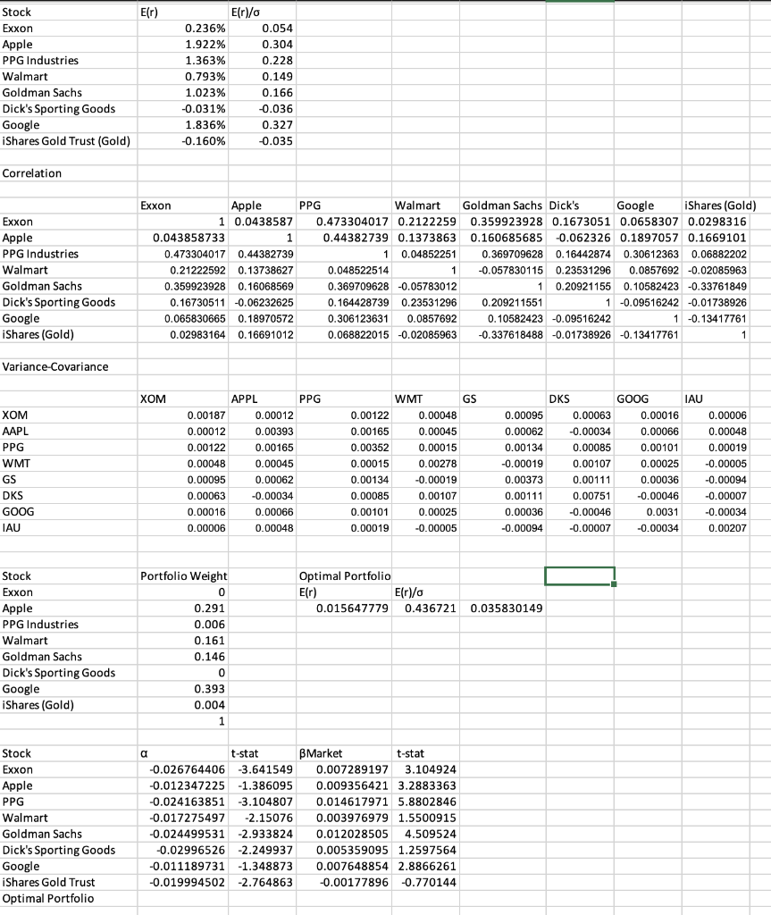 E(r) Stock Exxon Apple PPG Industries Walmart Goldman | Chegg.com