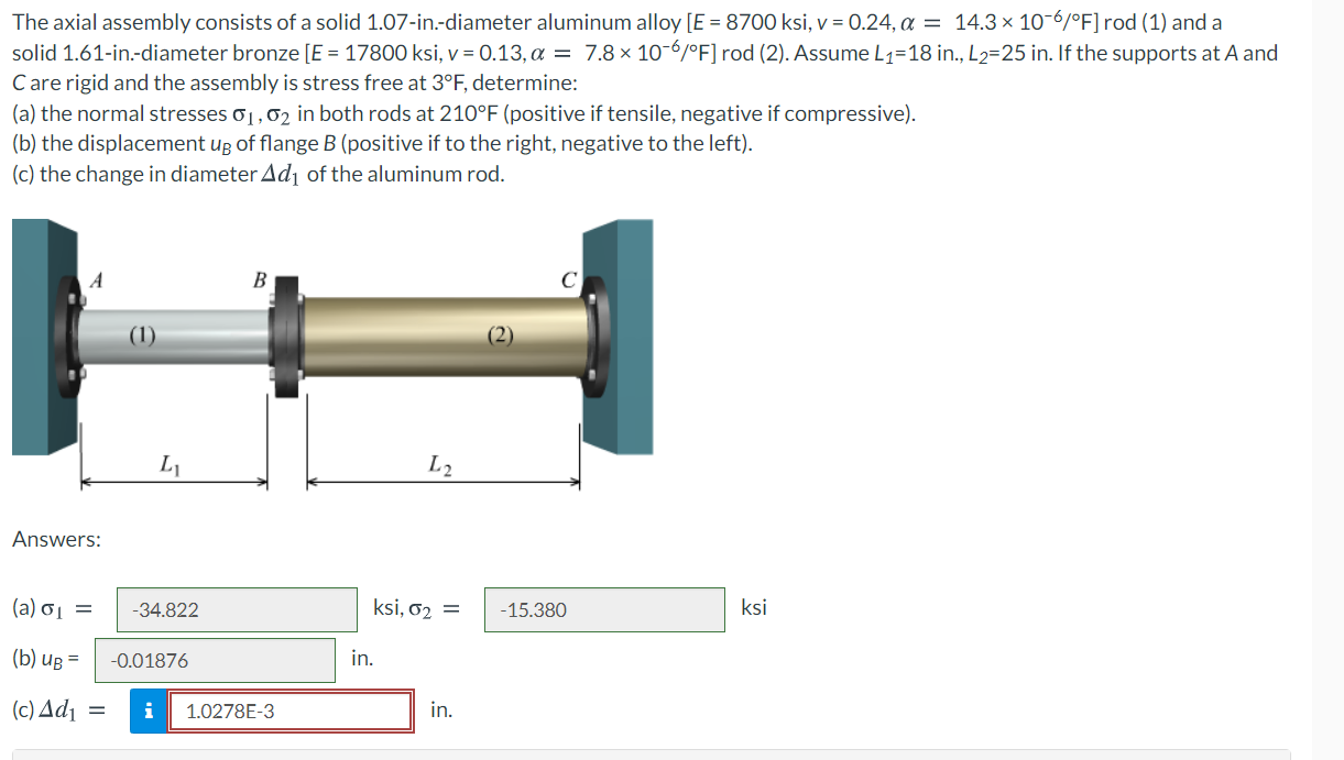 Solved The axial assembly consists of a solid | Chegg.com