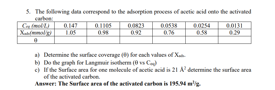 Solved 5. The following data correspond to the adsorption | Chegg.com