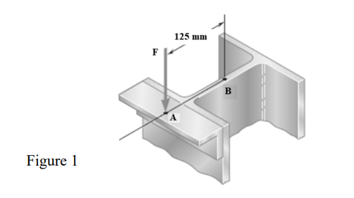 Solved A column in compression with an effective length of | Chegg.com