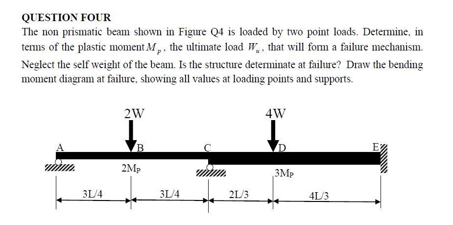 Solved QUESTION FOUR The non prismatic beam shown in Figure | Chegg.com
