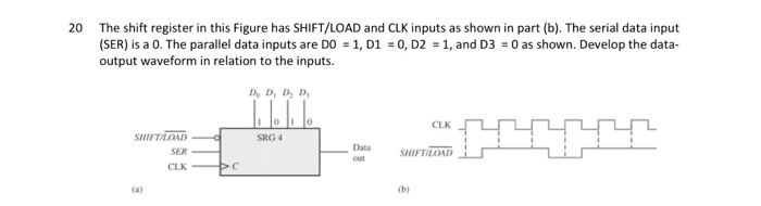 Solved 20 The shift register in this Figure has SHIFT/LOAD | Chegg.com