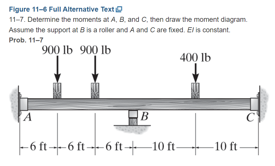 Solved Figure 11-6 Full Alternative Text 드 11-7. Determine | Chegg.com
