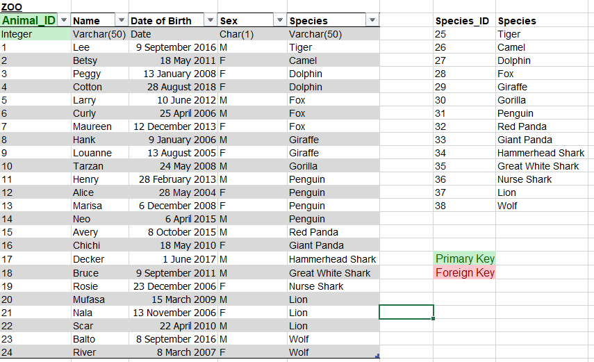 Solved Create a relational schema of this database based | Chegg.com