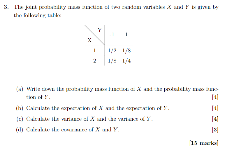 Solved 3. The joint probability mass function of two random | Chegg.com