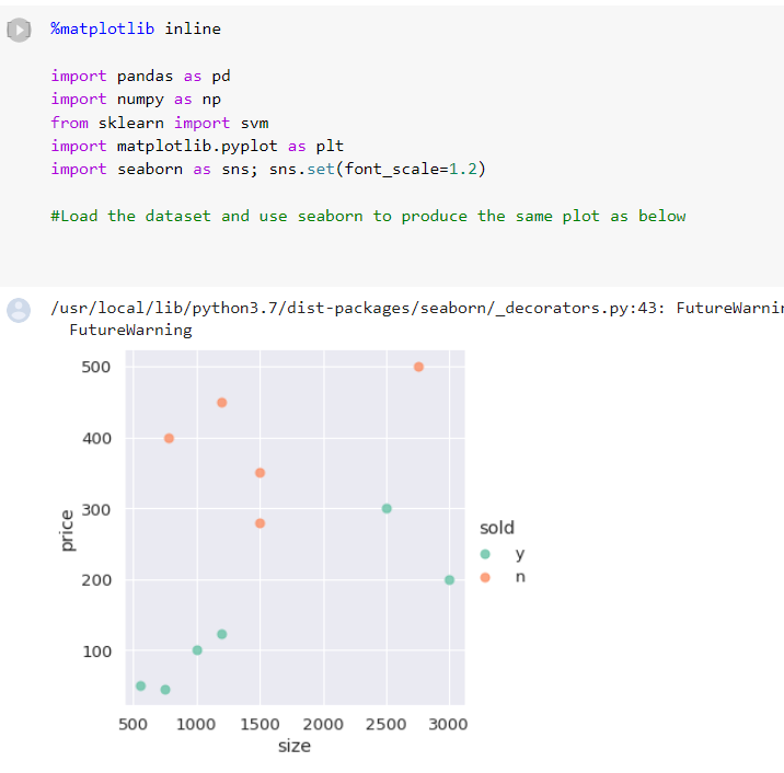 Solved Using SVM for Real-Life Problems Consider the | Chegg.com