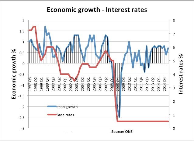 Solved Lower interest rates reduce mortgage payments, | Chegg.com