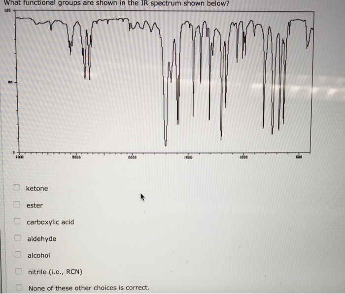 Solved What functional groups are shown in the IR spectrum | Chegg.com
