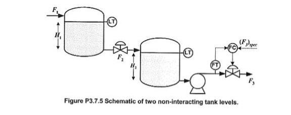 Solved Consider the two non-interacting tank levels shown in | Chegg.com