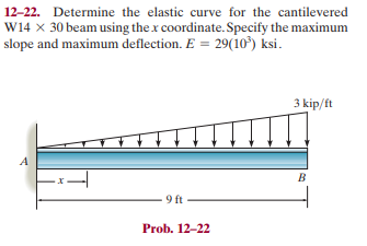Solved Determine the elastic curve for the cantilevered | Chegg.com