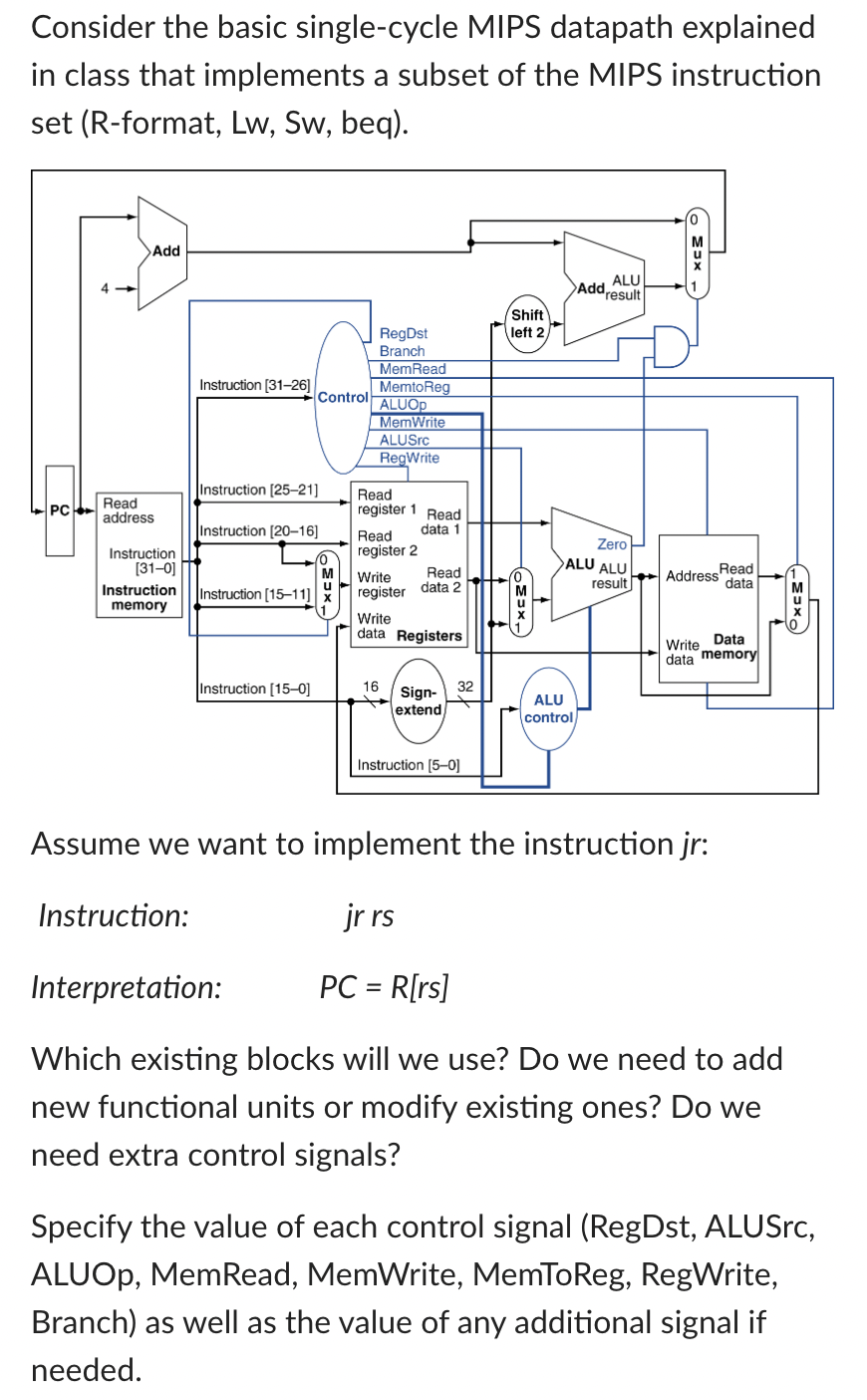 Consider the basic single-cycle MIPS datapath | Chegg.com