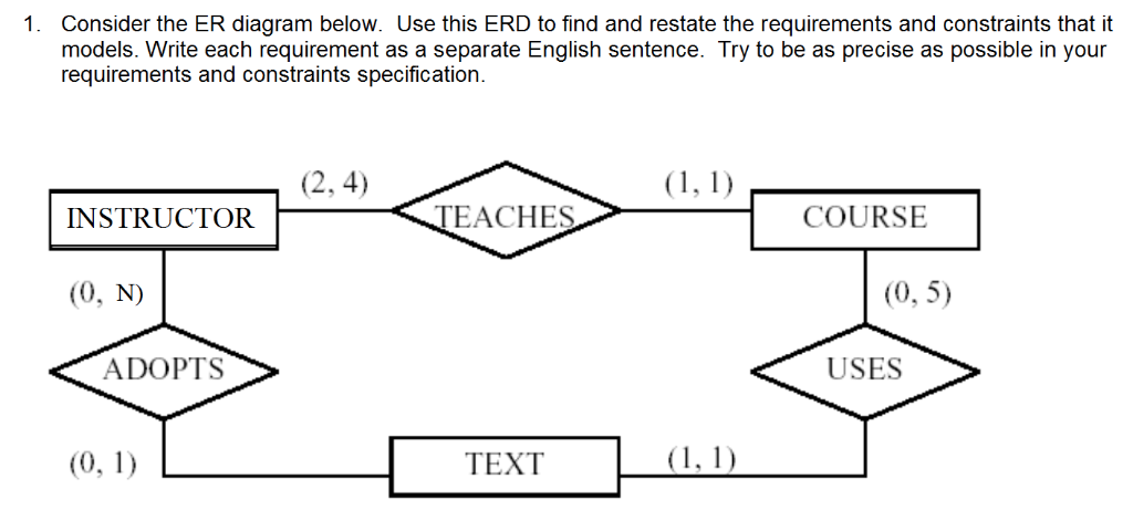 Consider The Er Diagram Below. Use This Erd To Find