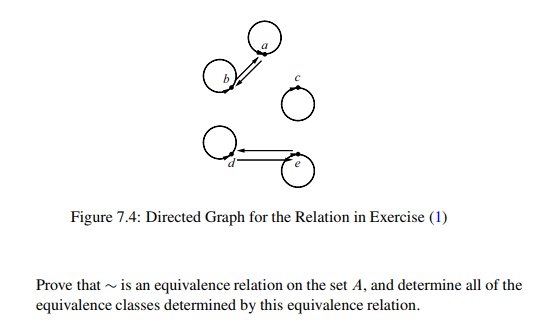 Solved 1. Let A = {a, b, c, d, ej and let the directed graph | Chegg.com