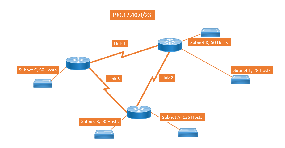 Solved Design an appropriate addressing scheme for the | Chegg.com
