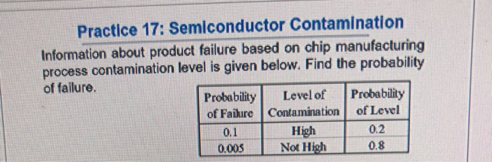 Solved Practice 17: Semiconductor Contamination Information | Chegg.com