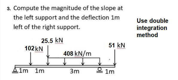 Solved 3. Compute the magnitude of the slope at the left | Chegg.com