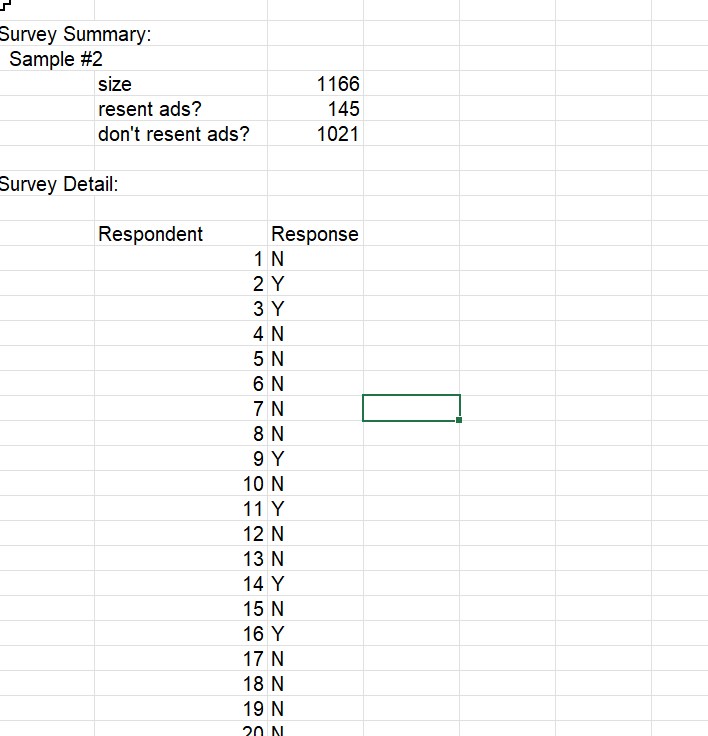 Solved Survey Summary: Sample #2 \begin{tabular}{l|r|} | Chegg.com