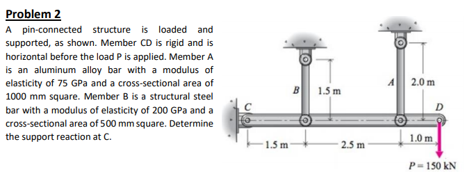 Solved 10 Problem 2 A pin-connected structure is loaded and | Chegg.com