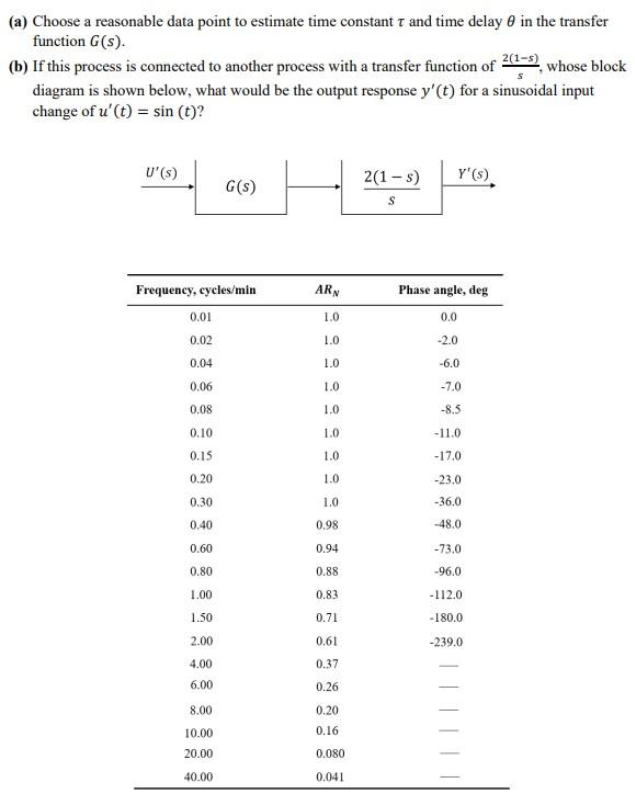 Solved Problem 5. The data given in the following table | Chegg.com