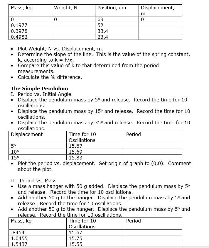 Make a graph of Period vs. (mass)1/2 . Determine the | Chegg.com