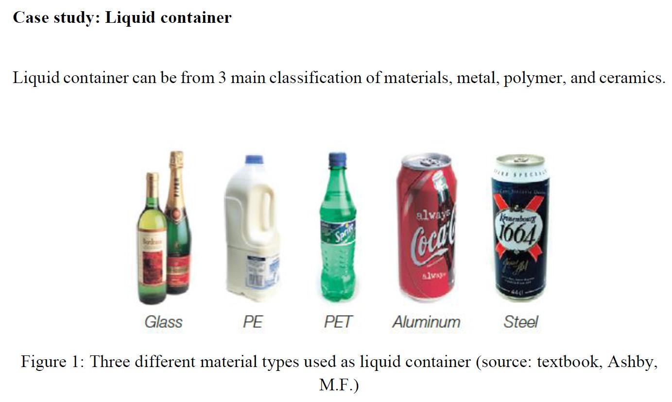 Solved Case study: Liquid container Liquid container can be | Chegg.com