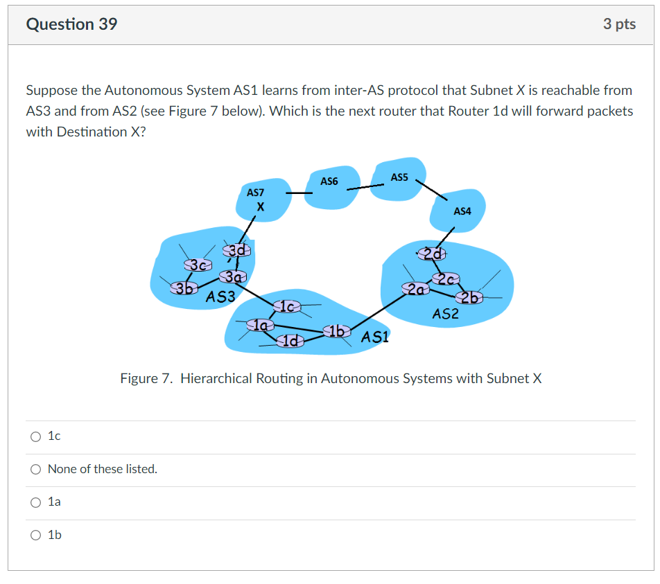 Solved Question 39 3 pts Suppose the Autonomous System AS1 | Chegg.com