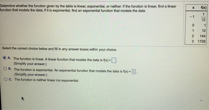Solved Determine whether the function given by the table is | Chegg.com