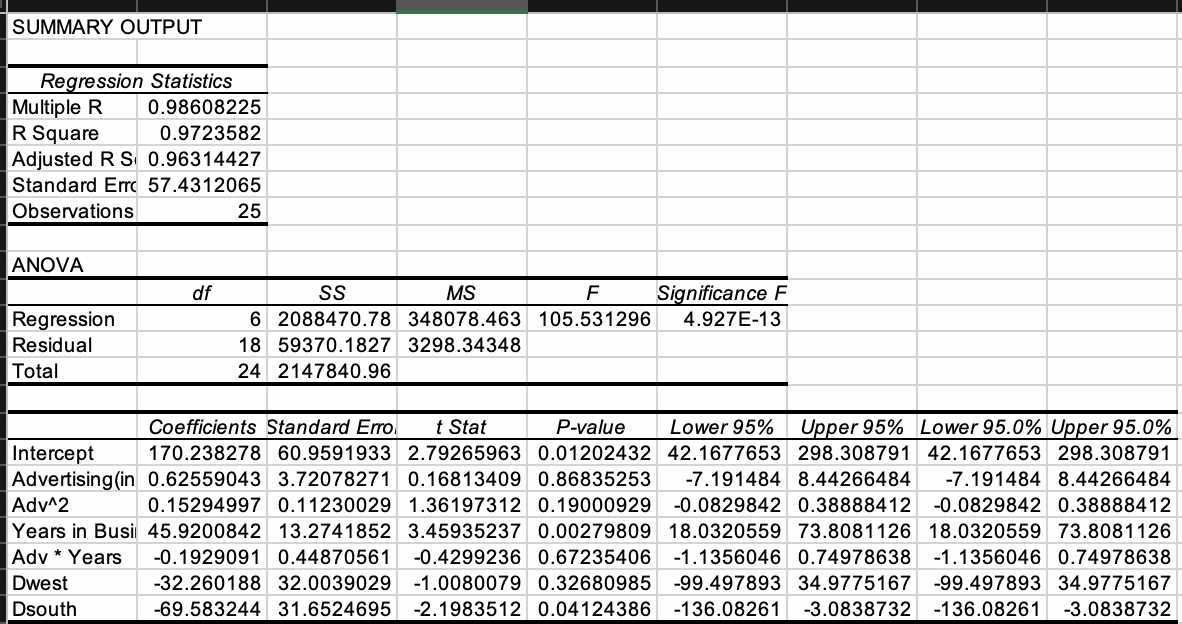 Solved Summary Output Regression Statistics Multiple R R