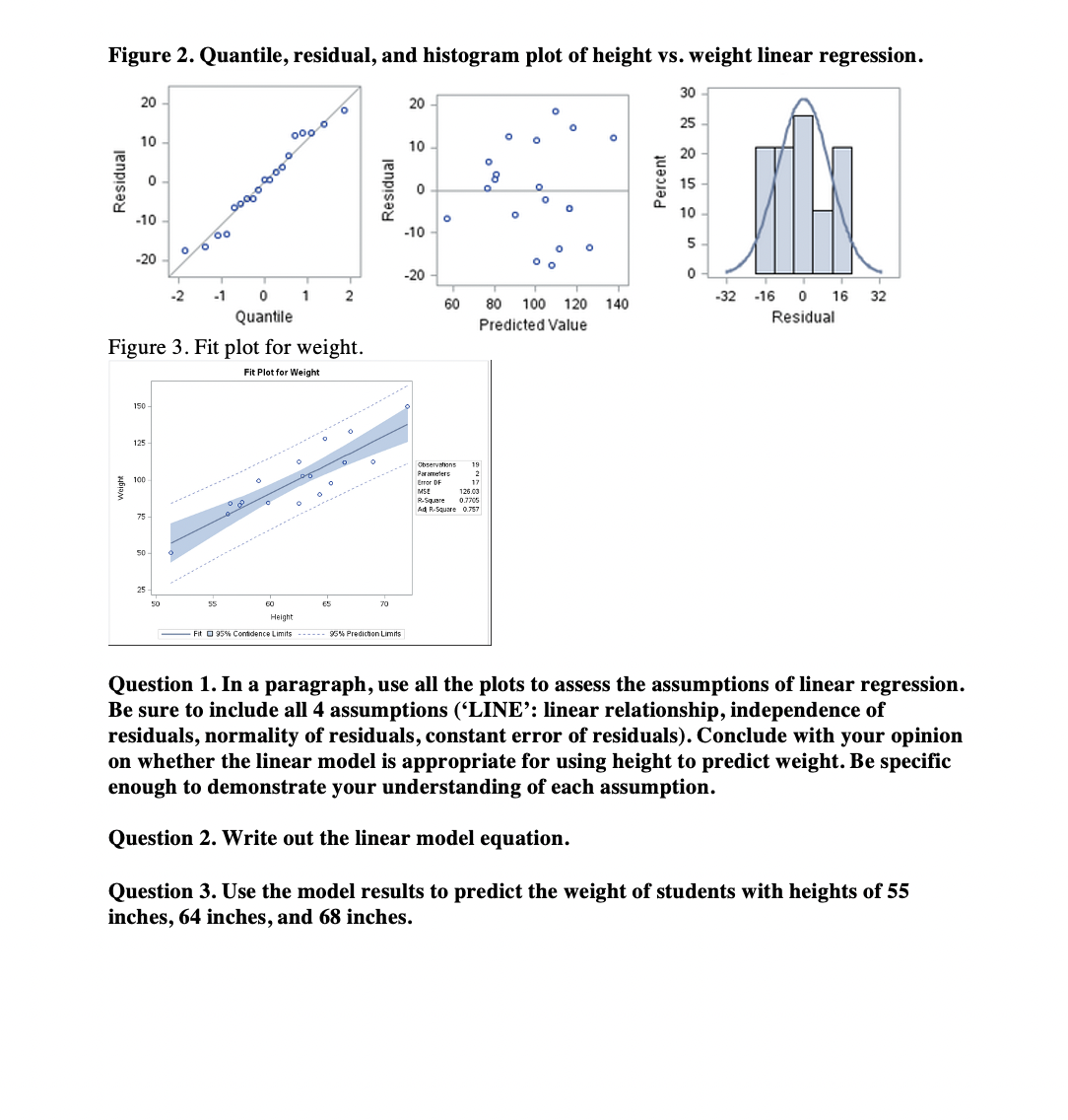 Solved Problem 2 Height and Weight Observers measured the | Chegg.com