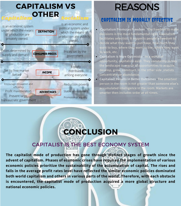 Capitalism Definition