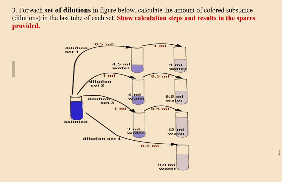 Solved 3. For each set of dilutions in figure below, | Chegg.com