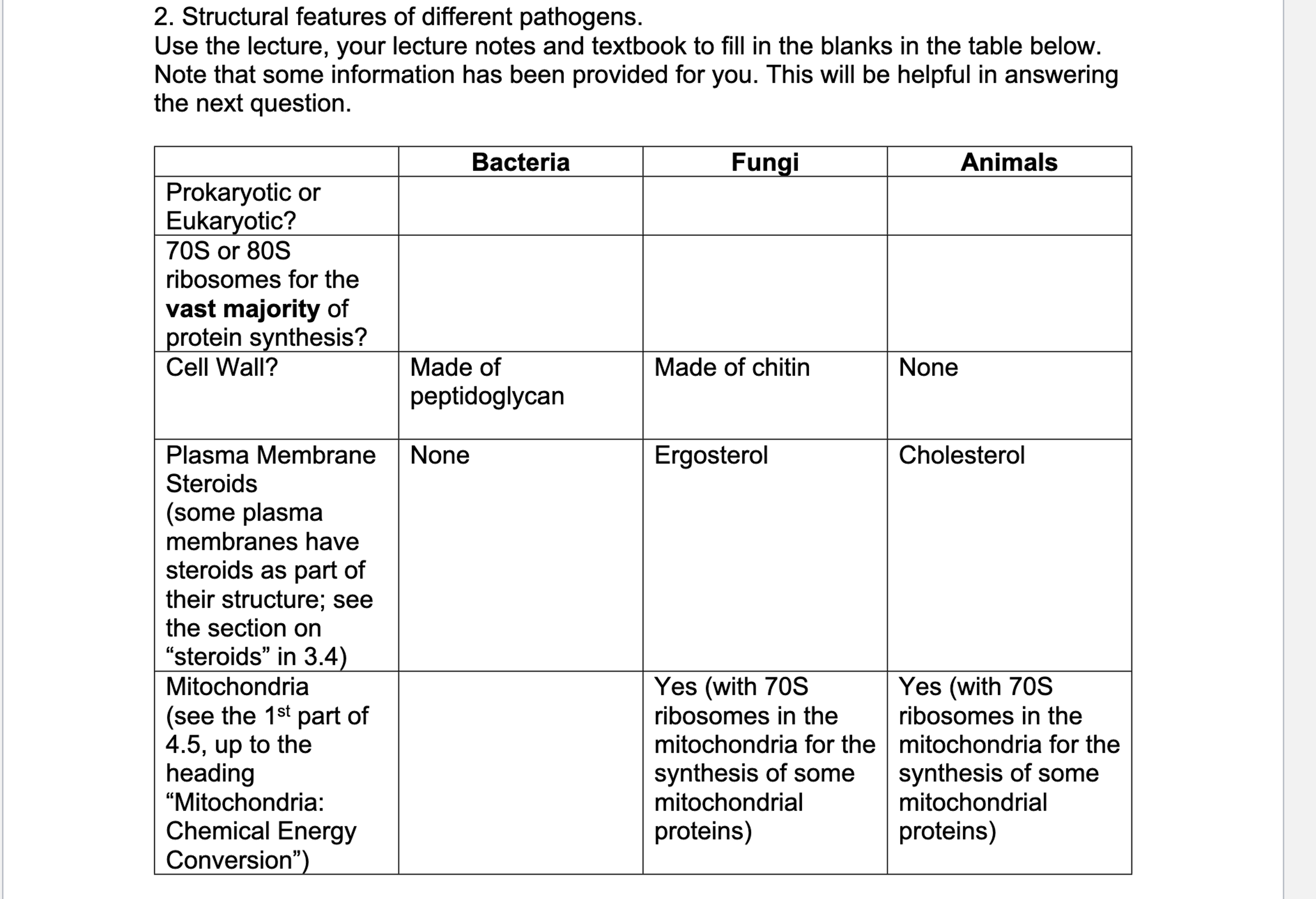 Solved Structural features of different pathogens.Use the | Chegg.com