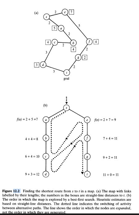 Solved List-based implementation of best-first search | Chegg.com