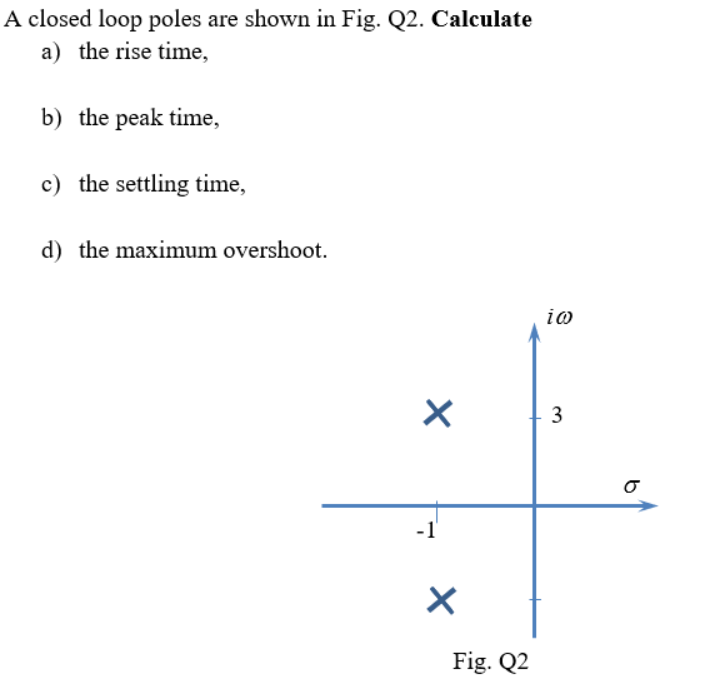 Solved A closed loop poles are shown in Fig. Q2. Calculate | Chegg.com