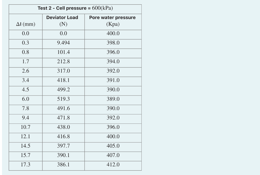 Solved Report module - Lab 4 The results of three CU | Chegg.com