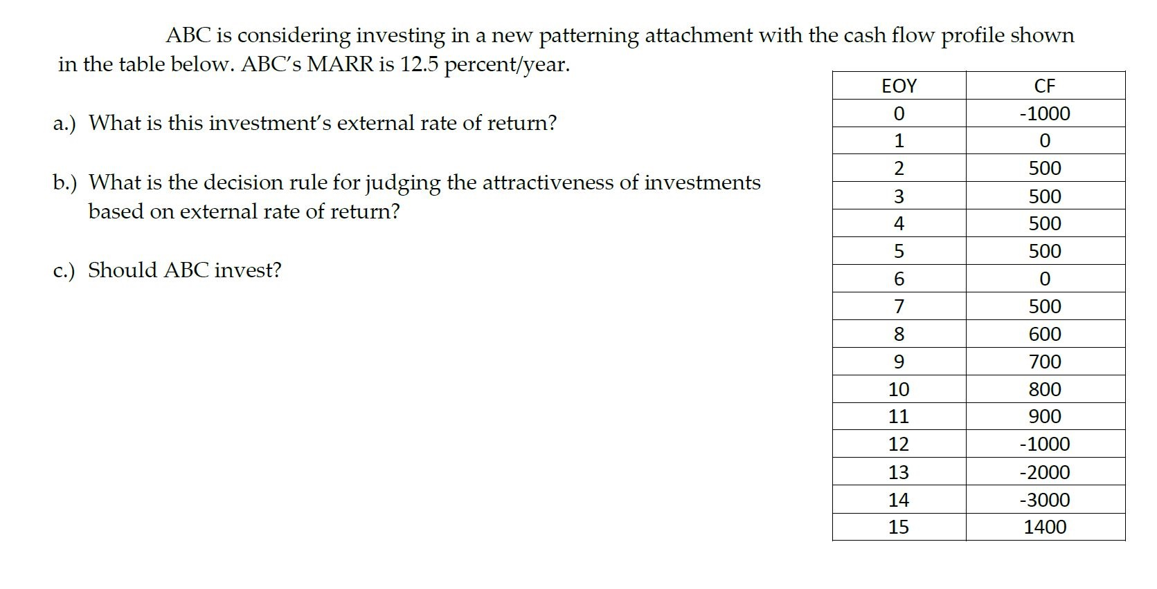 Solved ABC is considering investing in a new patterning | Chegg.com