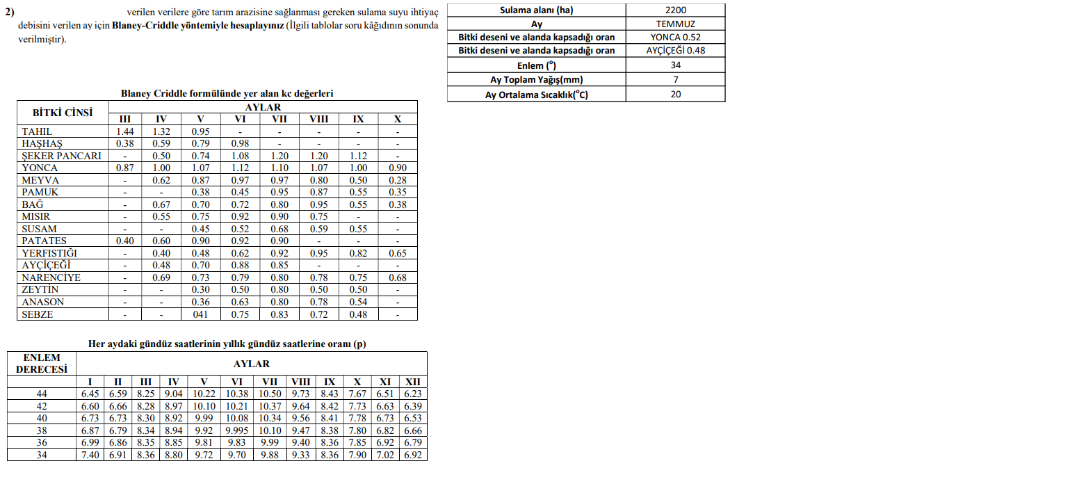 According to the given data, the irrigation water | Chegg.com