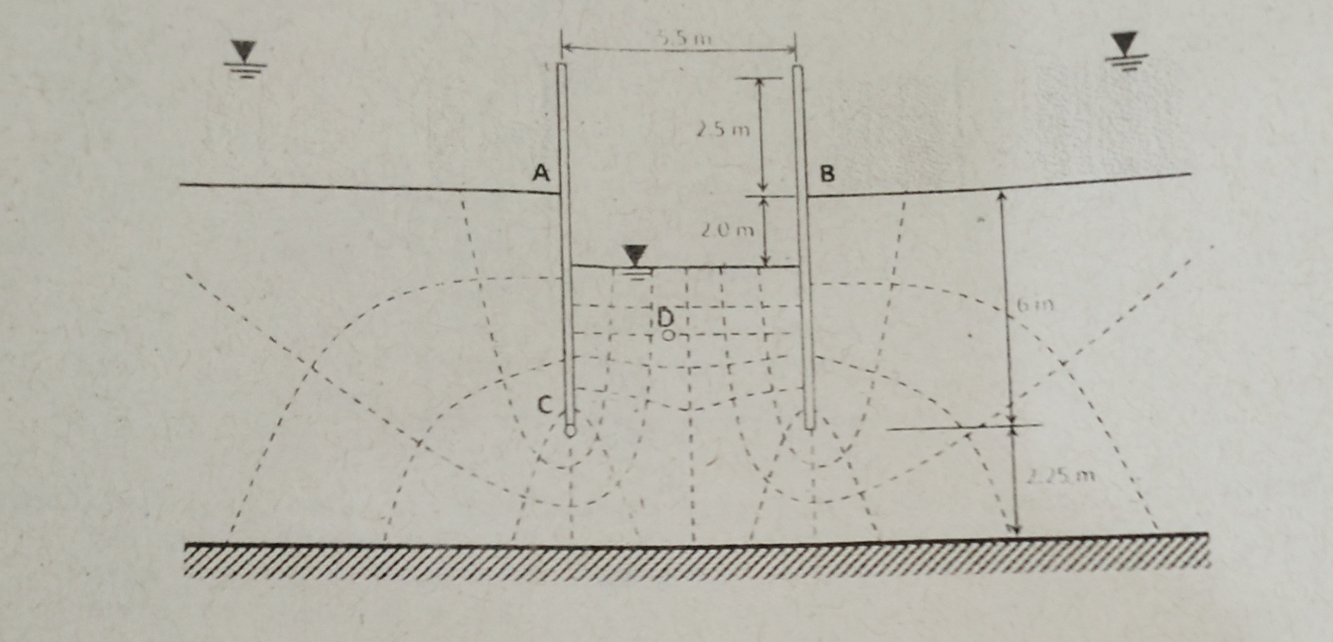 Solved Sheet piles were driver in a river bed as shown in | Chegg.com