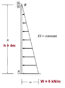 Solved Determine the reactions of the beam shown using force | Chegg.com