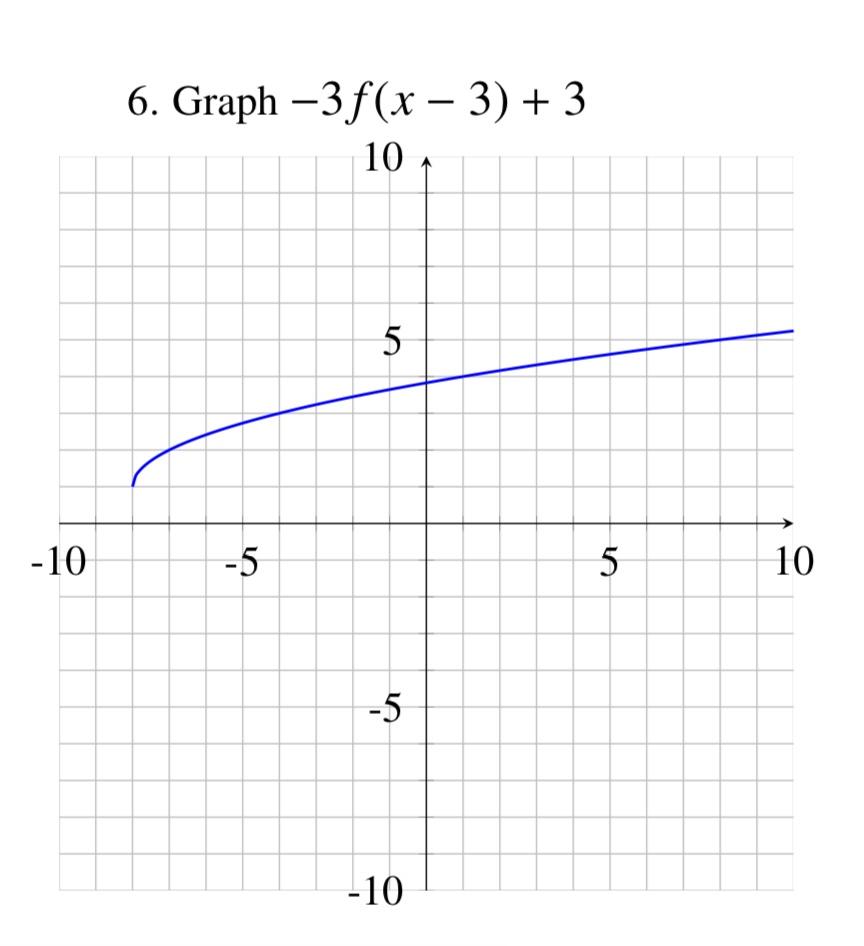 Solved −2f(r−2)+2 | Chegg.com