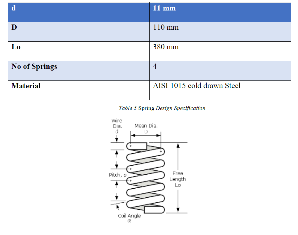 Solved Is it possible to obtain Elastic Modulus&Spring | Chegg.com