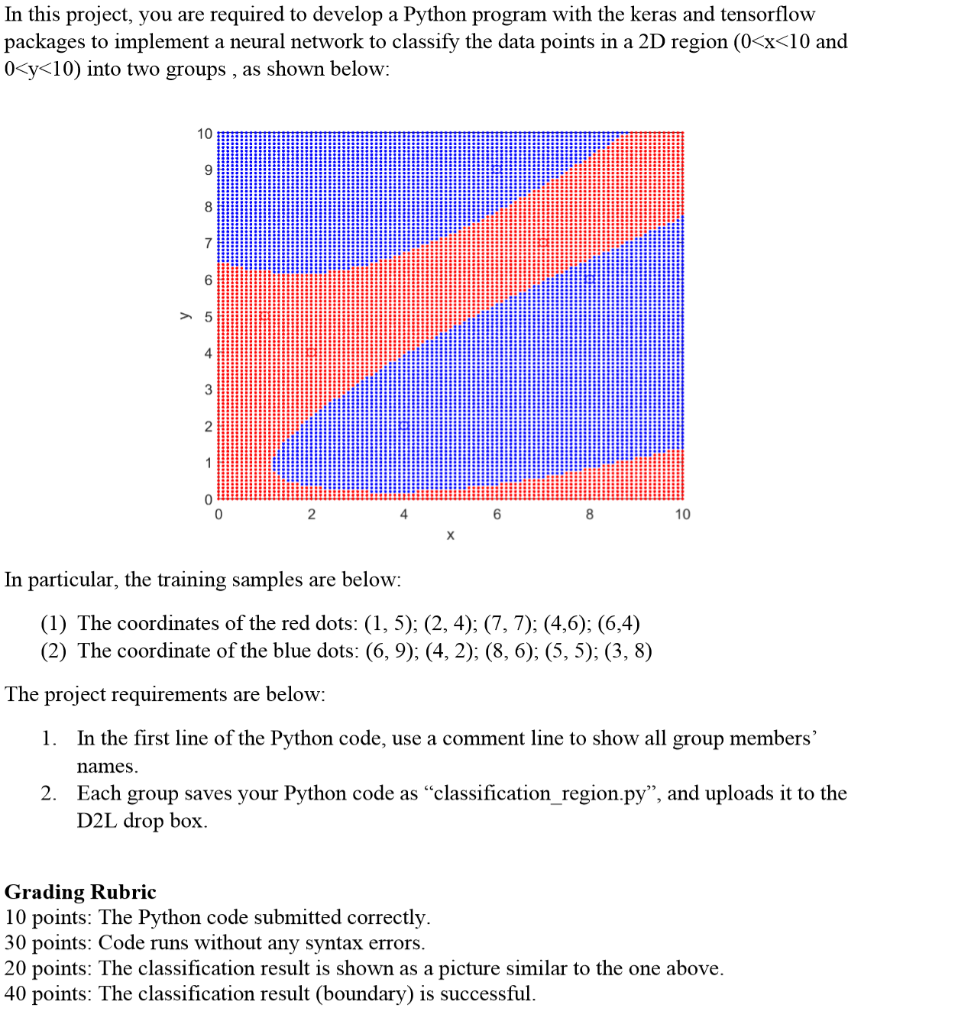 Solved Project Required Develop Python Program Keras Tensorflow Packages Implement Neural